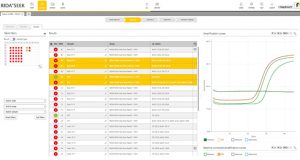 RIDA®UNITY System - Clinical Diagnostics
