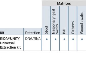 RIDA®UNITY Extraction - Clinical Diagnostics