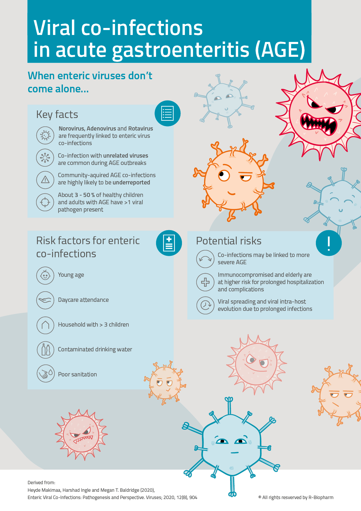 Infographics Clinical Diagnostics Infographics Clinical Diagnostics