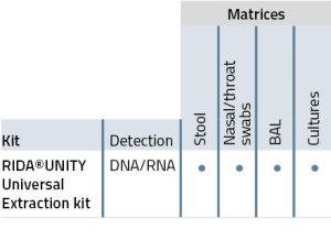 RIDA®UNITY Extraction - Clinical Diagnostics