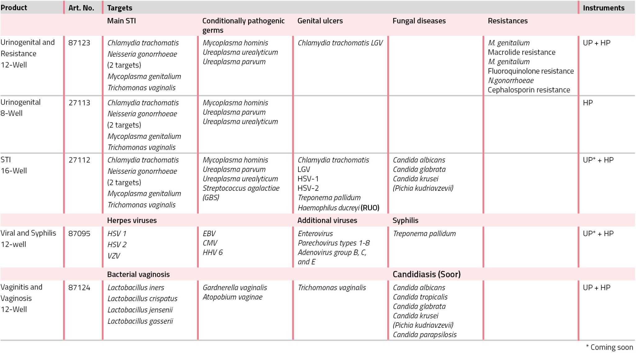 MT-PCR - Clinical Diagnostics